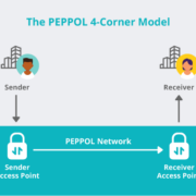 PEPPOL en Mercurius in België: Alles wat u moet weten - DigiTeal