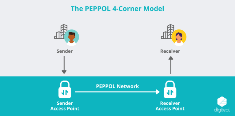 Peppol: Definition, How it Works, Examples