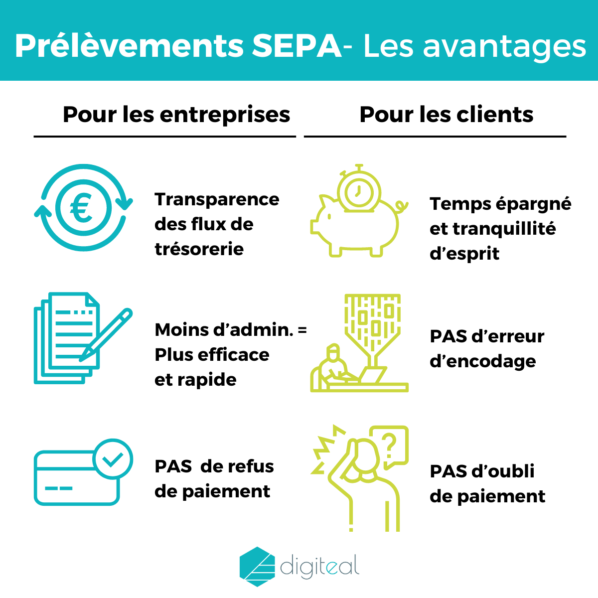 Les prélèvements SEPA ou SDD : tout ce que vous devez savoir - DigiTeal