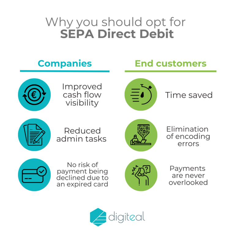 SEPA Direct Debit: Everything you need to know - Digiteal