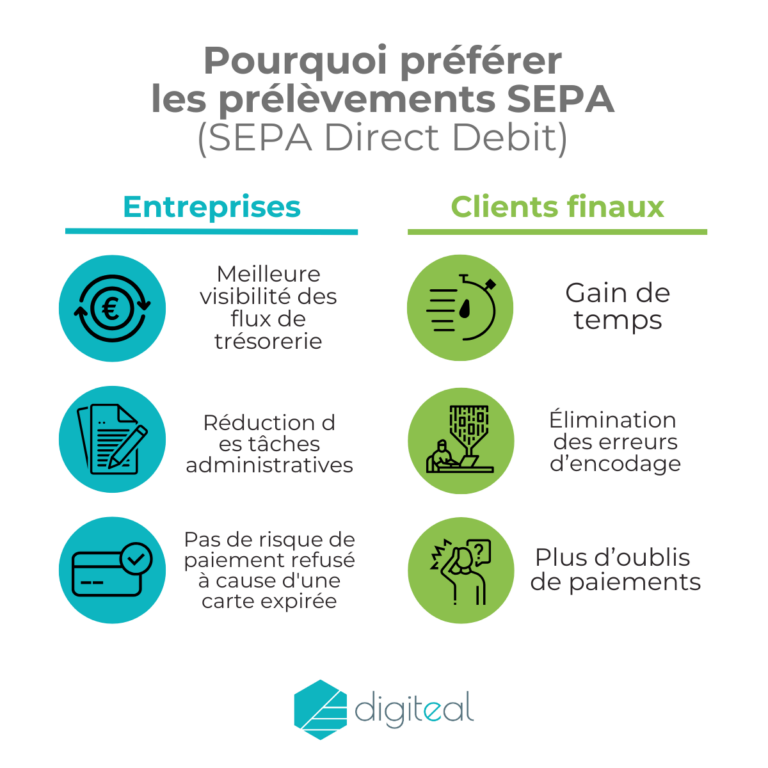 Les prélèvements SEPA ou SDD : tout ce que vous devez savoir - DigiTeal